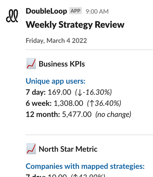 DoubleLoop | Make your strategy actionable